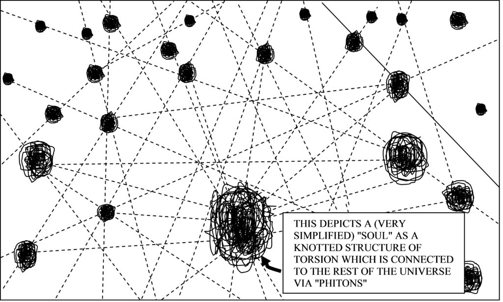 Volume 3: Science of the Soul – THE SYNCHRONIZED UNIVERSE