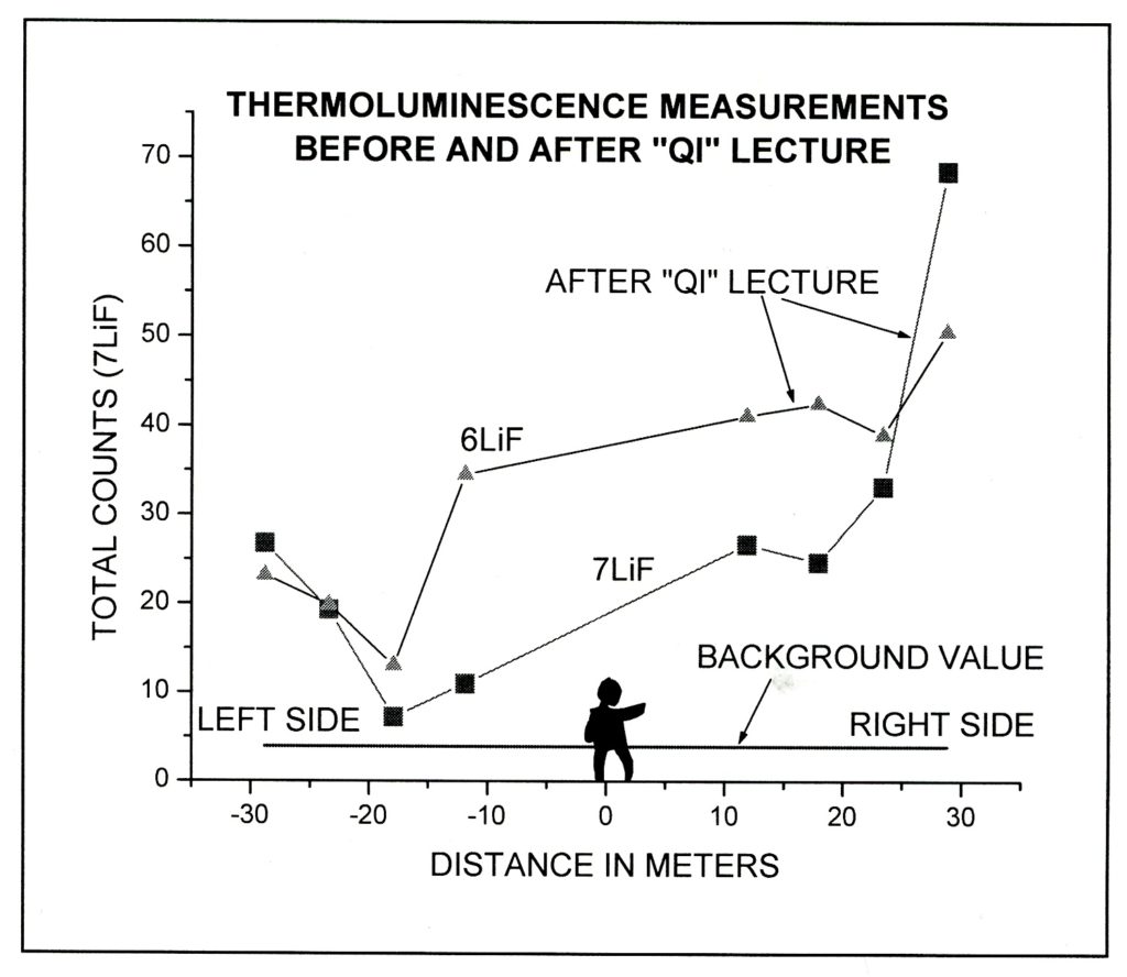 Volume 2: Life Force, the Scientific Basis – THE SYNCHRONIZED UNIVERSE