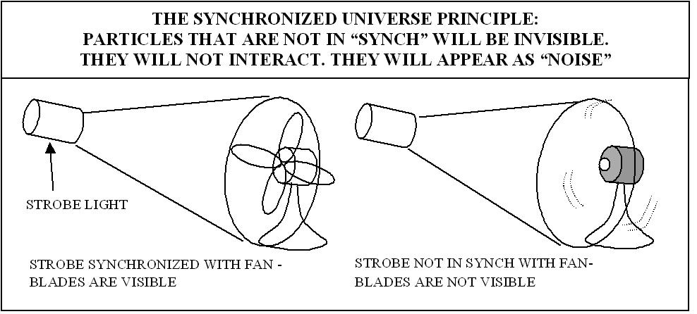 Picture37 – THE SYNCHRONIZED UNIVERSE